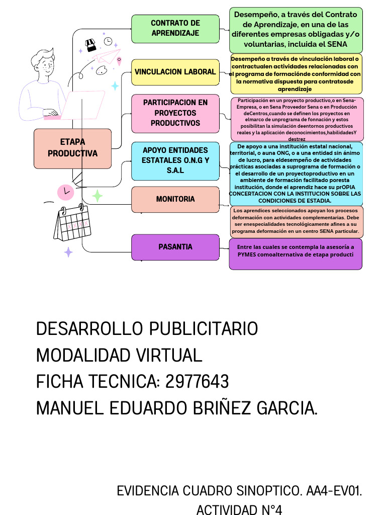 Evidencia#4 Cuadro Sinóptico Aa4-Ev01 Sena Manuel | PDF | Crecimiento personal y profesional ...