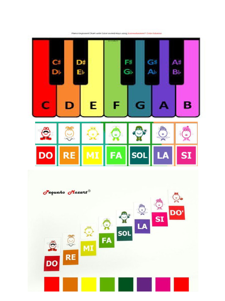 Notas Musicales Con Colores | PDF