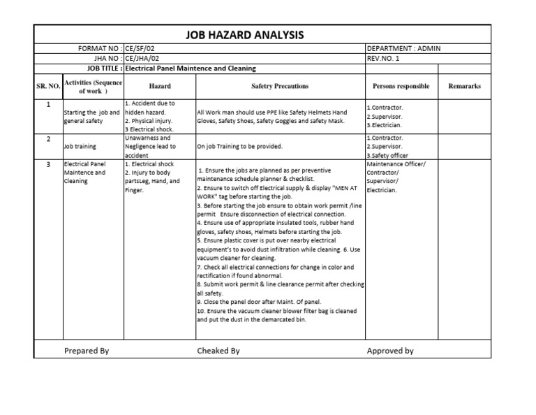 JHA-02 Electrical Panel Maintence and Cleaning | PDF | Electrician ...