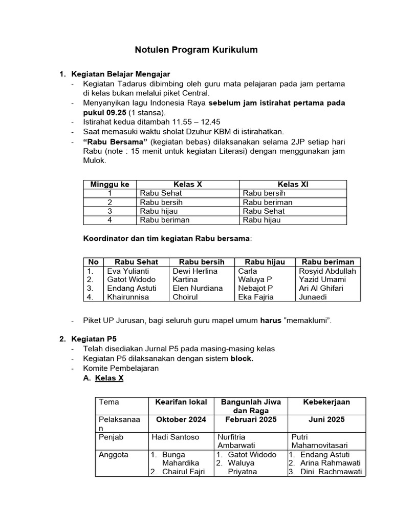Notulen - Program - Kurikulum (1) (AutoRecovered) | PDF