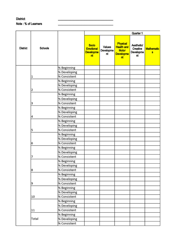 Kindergarten Quarterlt Test Report Q1 To Q4 2019 20 Per Section and ...
