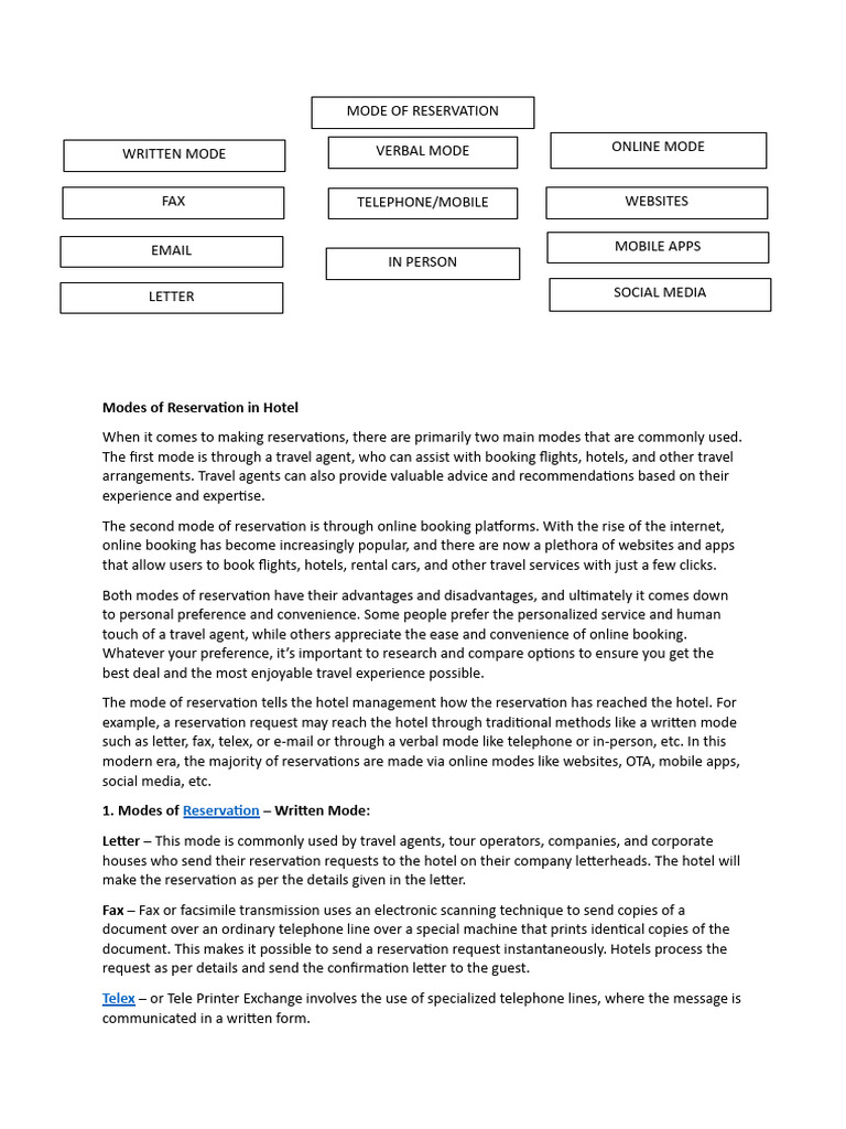 Modes of Reservation in Hotel | PDF | Travel Agency | Fax