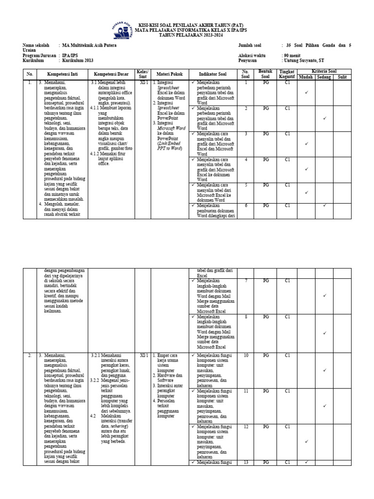 Kisi2 Informatika Kelas X IPA&IPS TP.2023-2024 | PDF