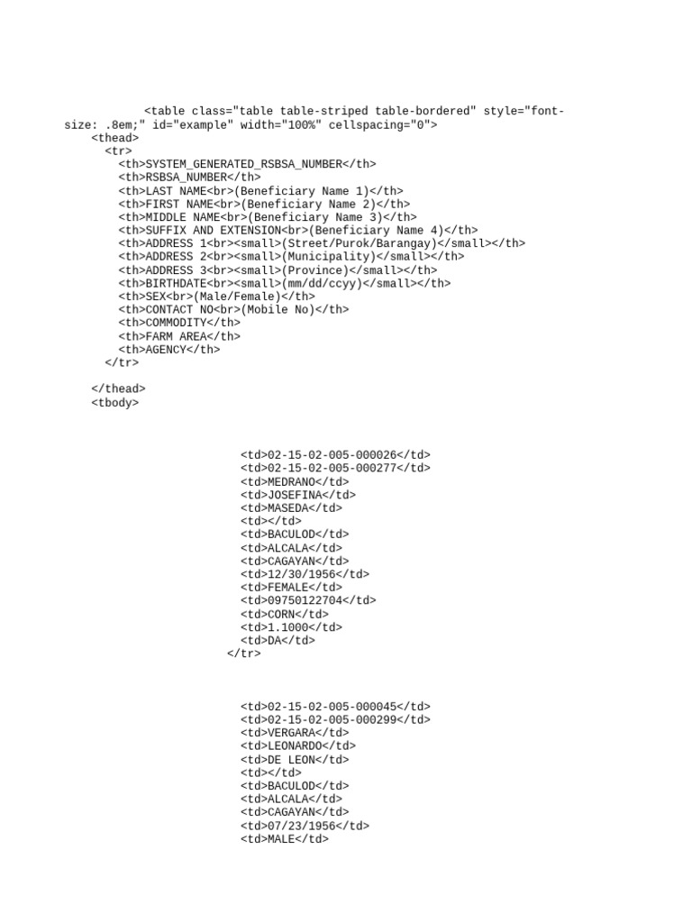 Baculod Corn Alcala | PDF