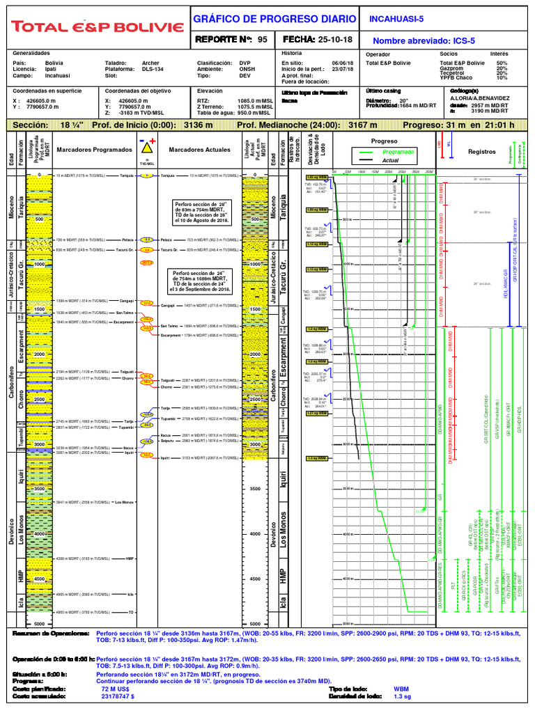 ICS-5 - PvA95 - 25102018 Esp | PDF