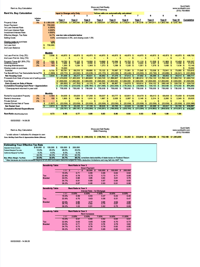 PDF Rent Vs Buy Calculation Inflation Rate - Compress | PDF