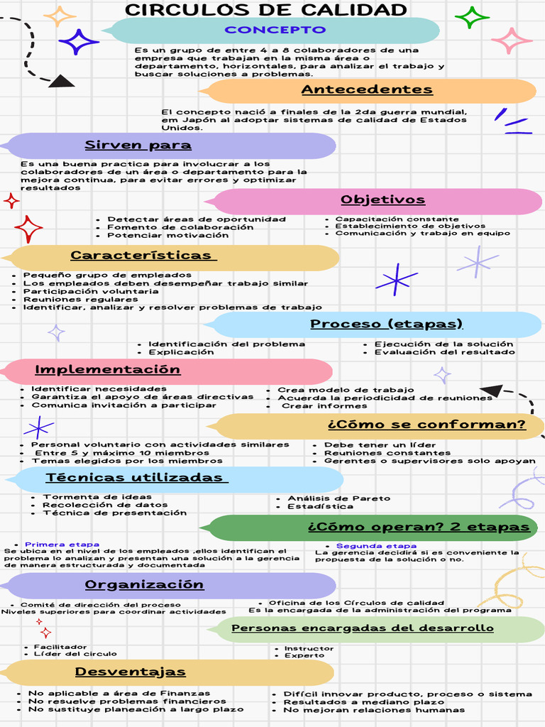 Circulos de Calidad Hmmu | PDF | Calidad (comercial) | Business