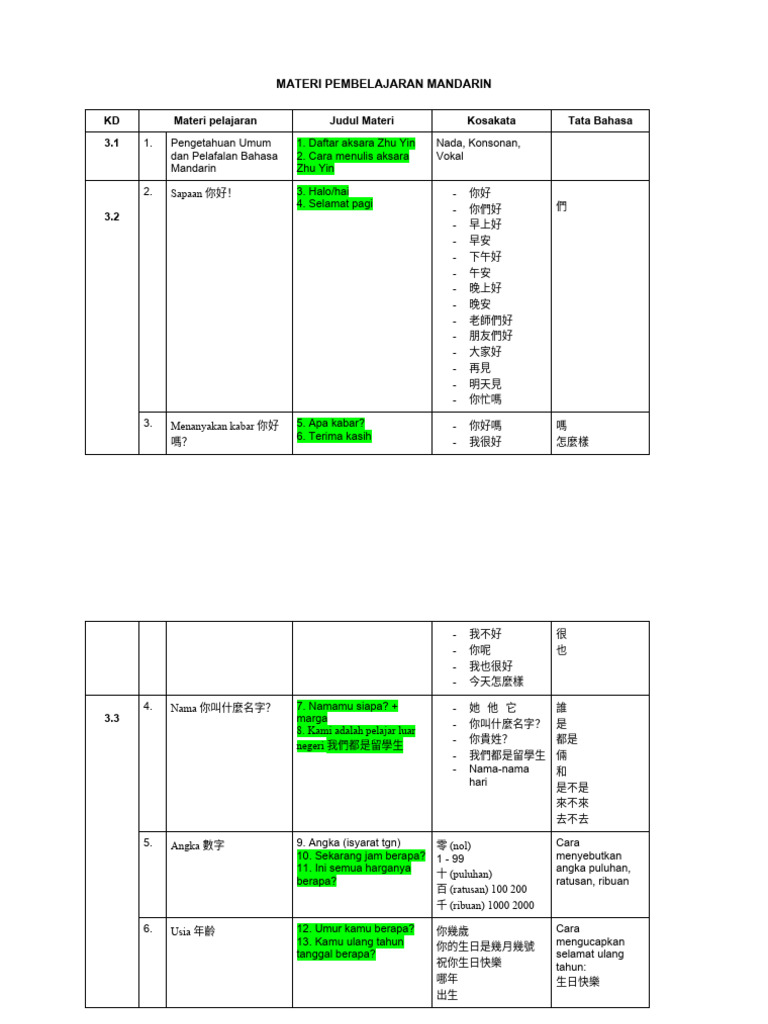 Materi Les Mandarin (Tradisional) | PDF