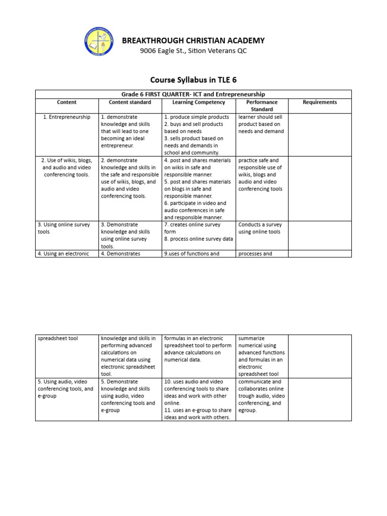 Course Syllabus in TLE 6 | PDF | Educational Technology | Cognition