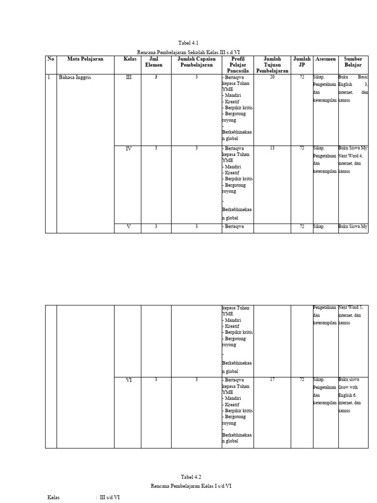 Tabel Isian - 2 B Inggris | PDF