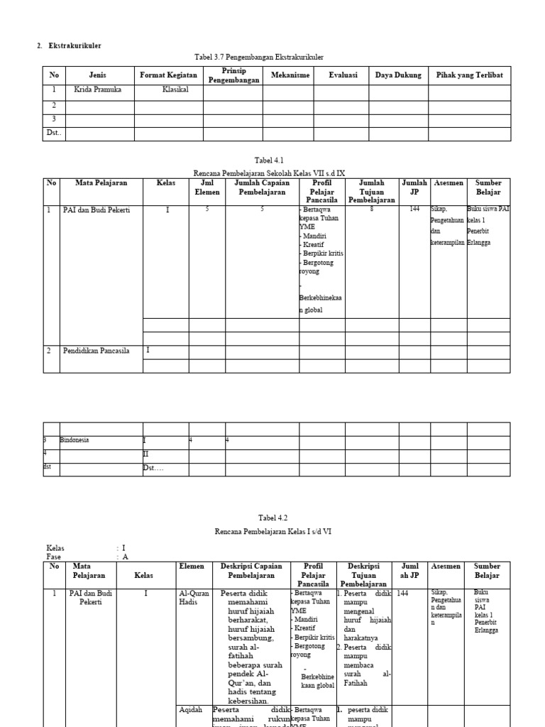 Tabel Isian - 2 | PDF