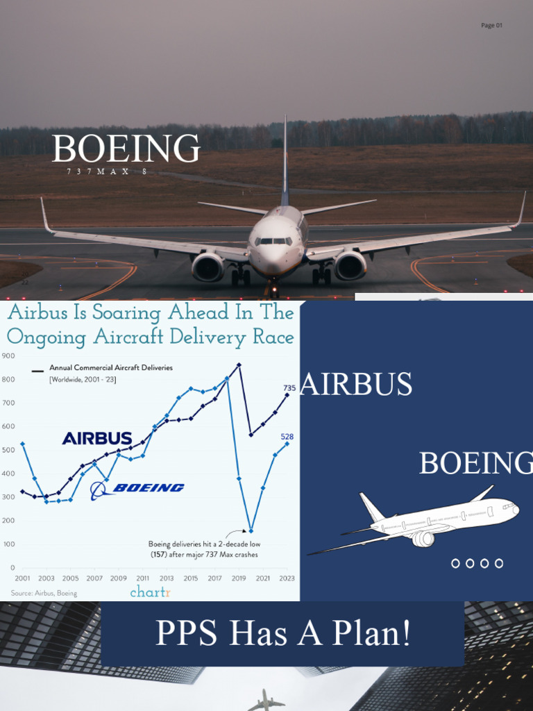 Boeing Presentation - Group 5 | PDF | Boeing | Supply Chain