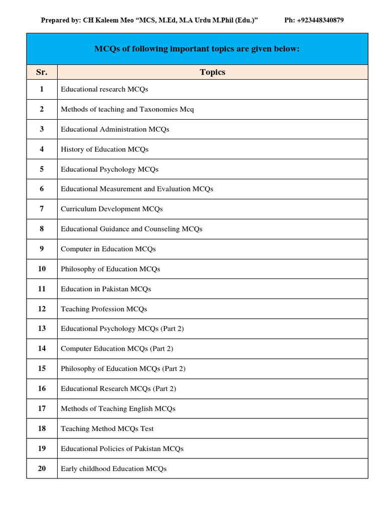 Pedagogy Chapterwise MCQs | PDF | Methodology | Sampling (Statistics)