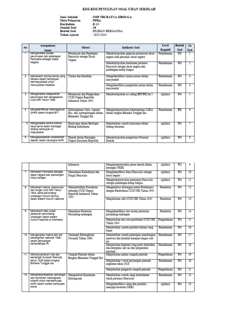 Kisi Kisi PKN Us KLS 9 23.24 | PDF