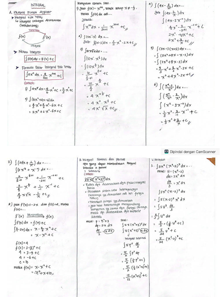 Mind Mapp Integral | PDF