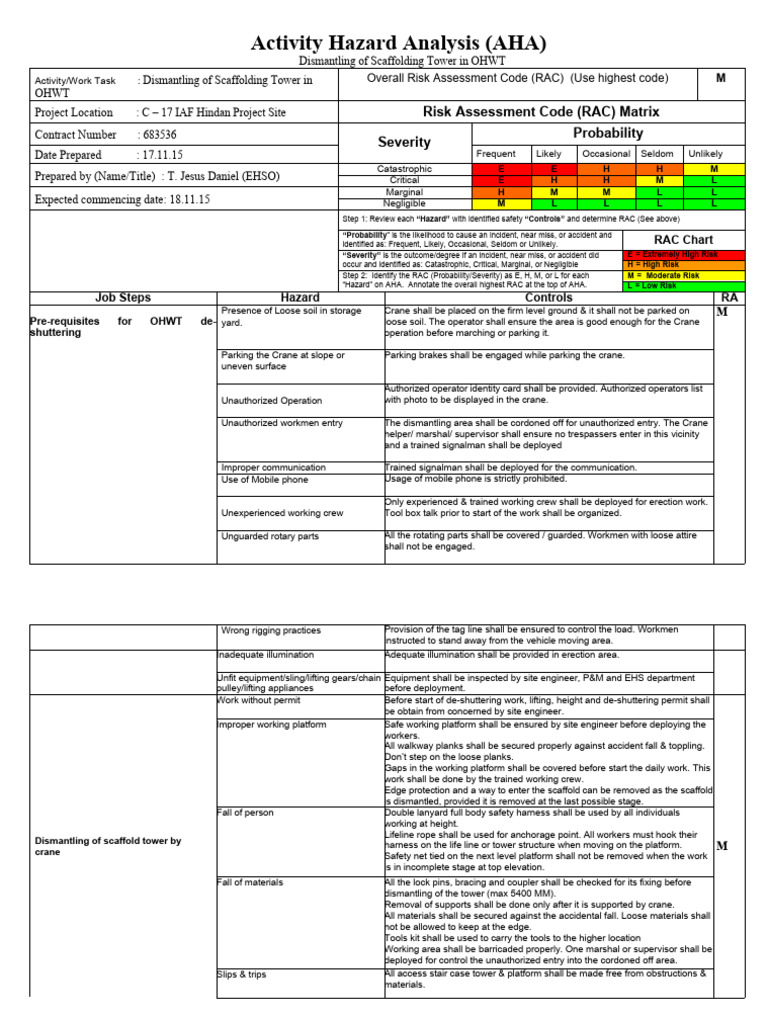 AHA-OHWT Scaffolding Dismantling Work | PDF | Scaffolding | Crane (Machine)