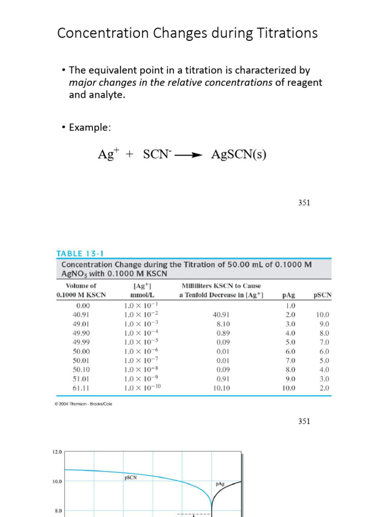 CH 13 Slides Part 2 Titration and Indicators | PDF