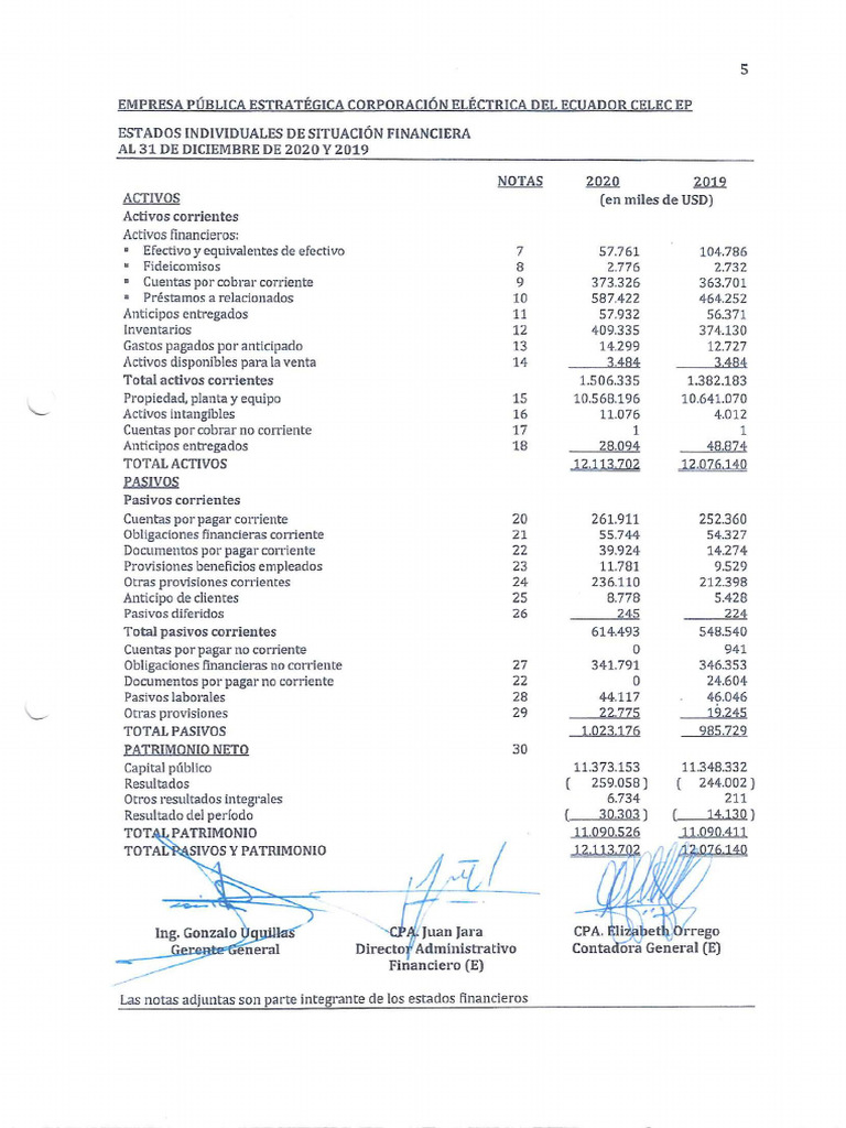 Estados Financieros 2020 | PDF