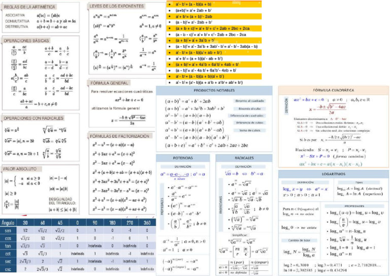 Formulas General - Mate | PDF