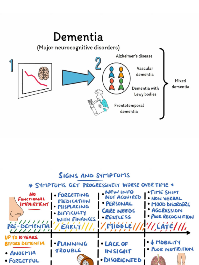Dementia | PDF | Dementia | Alzheimer's Disease