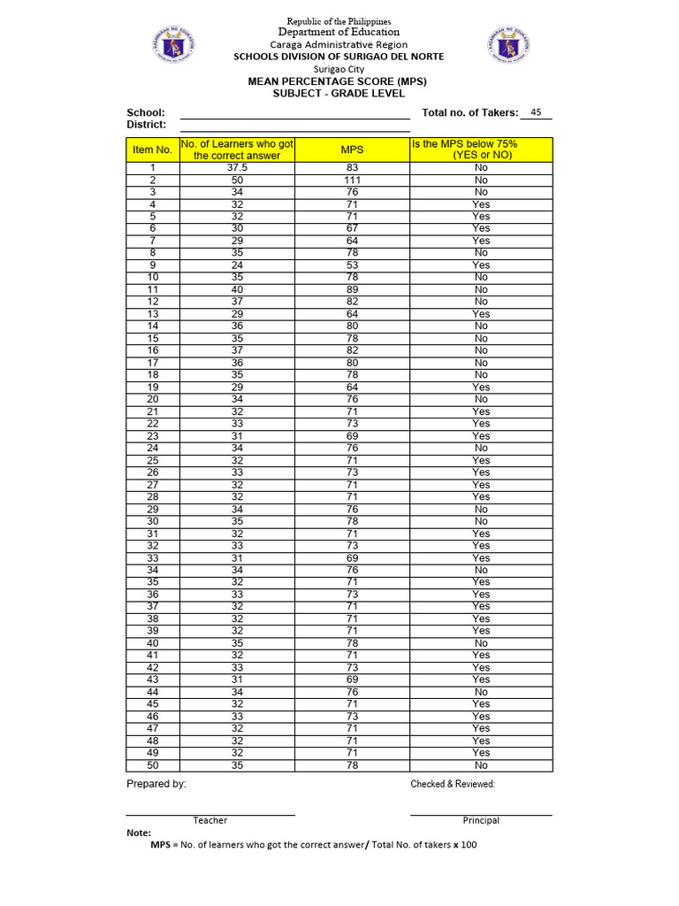 MPS-Automated Template 2022-2023 Item Analysis | PDF | Learning