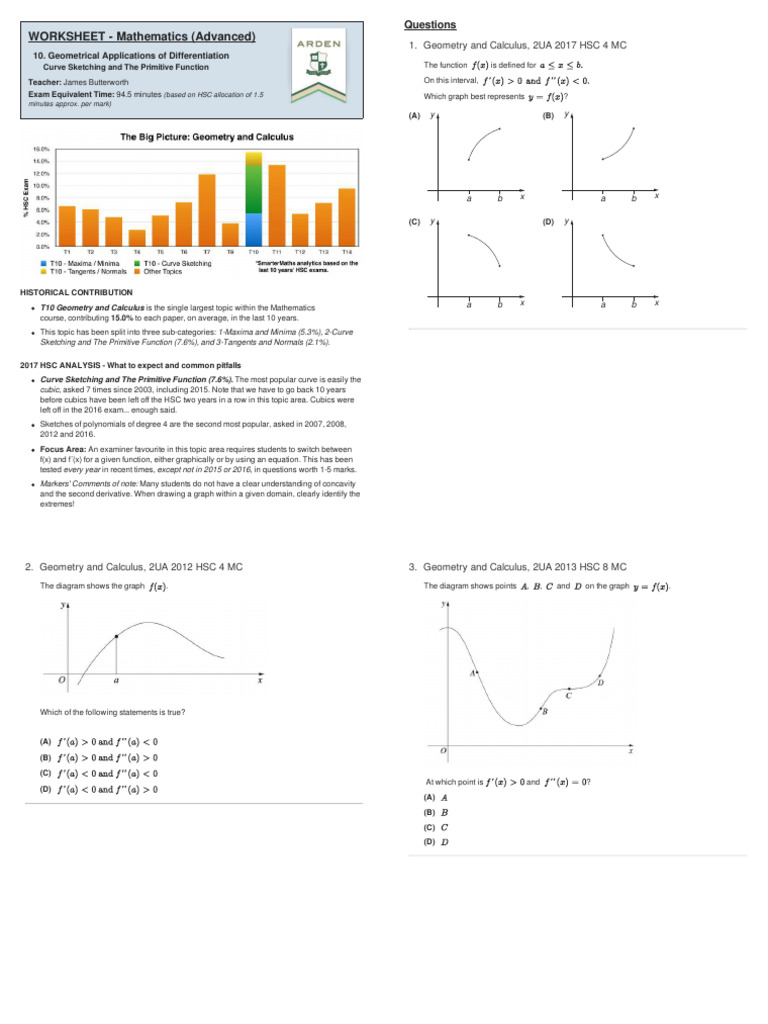 2019 MA Curve Sketching and Primitive Functions Worksheet HSC Questions W/solutions | PDF ...