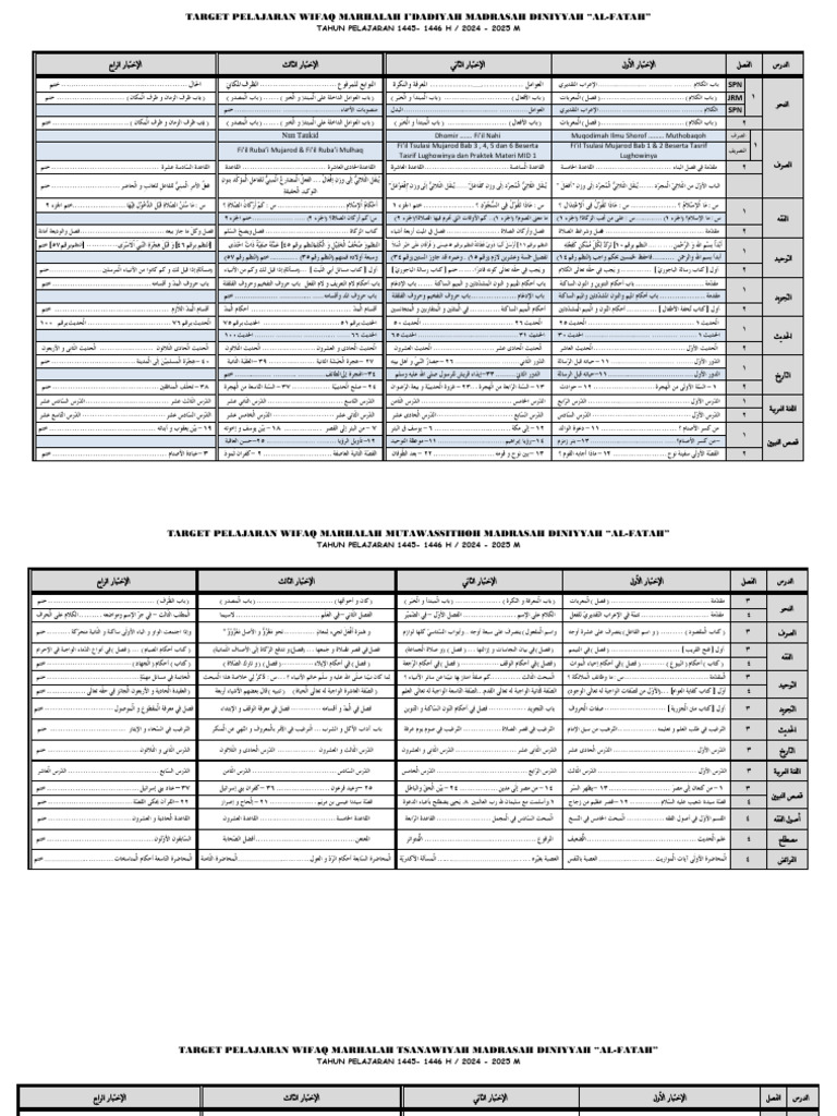 Target Pelajaran Wifaq Madrasah Diniyyah SPN JRM - 2024-2025 | PDF