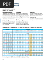 Spring Hanger Support Design Guide | PDF