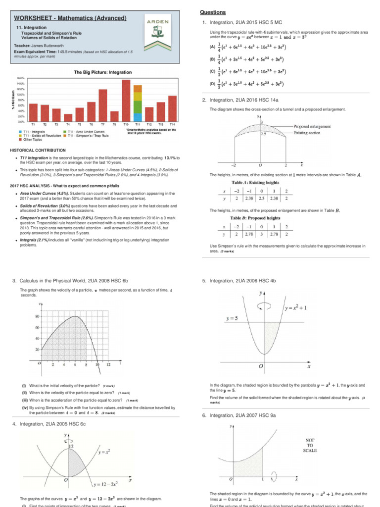 2019 MA Trapezoidal and Simpsons Rule Volume of Rotated Solids ...