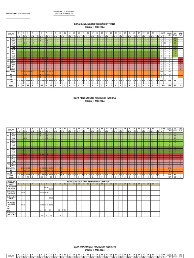 Data Kunjungan Polklinik | PDF