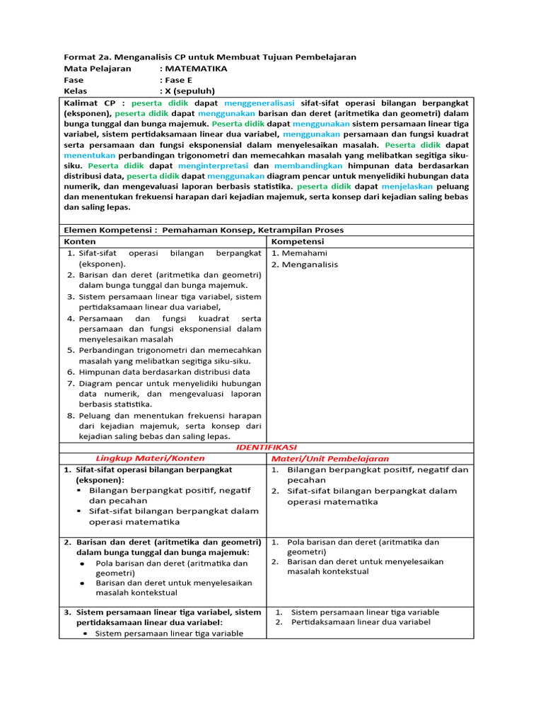 Format 2. CP Mambuat TP MATEMATIKA Kls X | PDF
