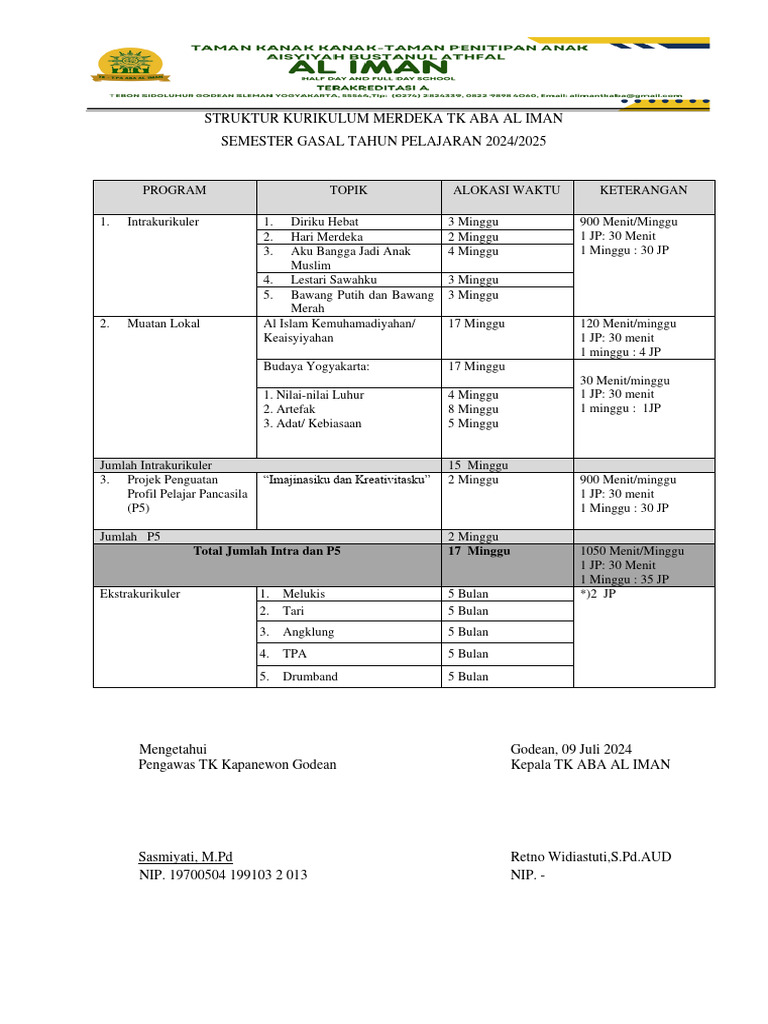 STRUKTUR KURIKULUM MERDEKA TK ABA AL IMAN | PDF