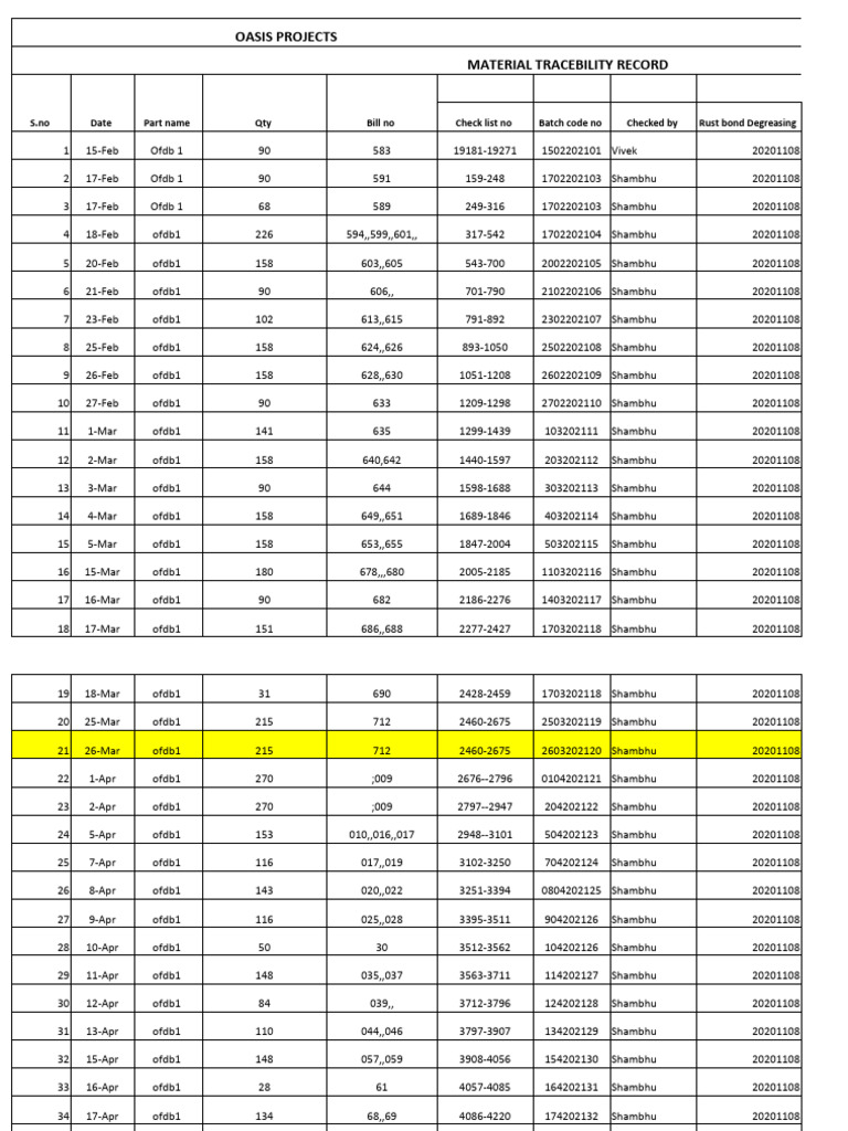 Material Tracebility - 2022-2023 | PDF | Materials | Industrial Processes