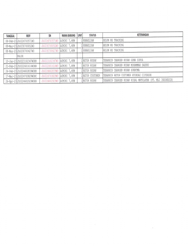 Unit Acmp Belum Ke Tracking | PDF