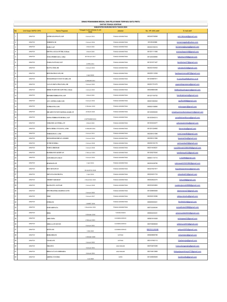 Data Spi Internal Pemda - DPMPTSP 2024 | PDF