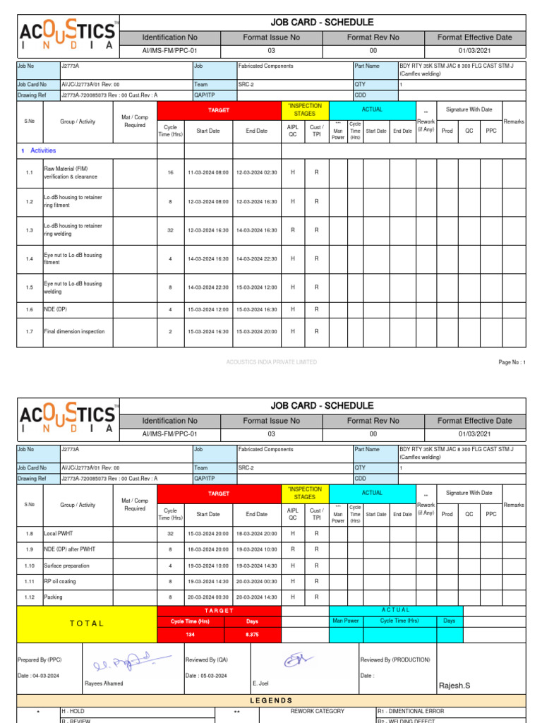 Job Card | PDF | Electric Heating | Welding