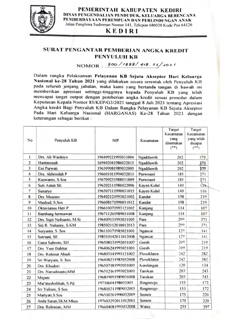 Apresiasi Sejuta Aks | PDF