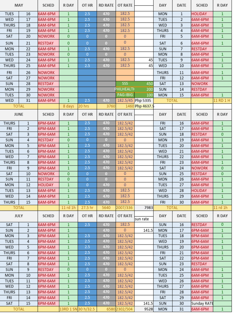 Payroll | PDF | Philippines | Government