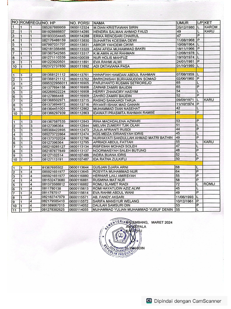 regu rombong mandiri kemenag | PDF