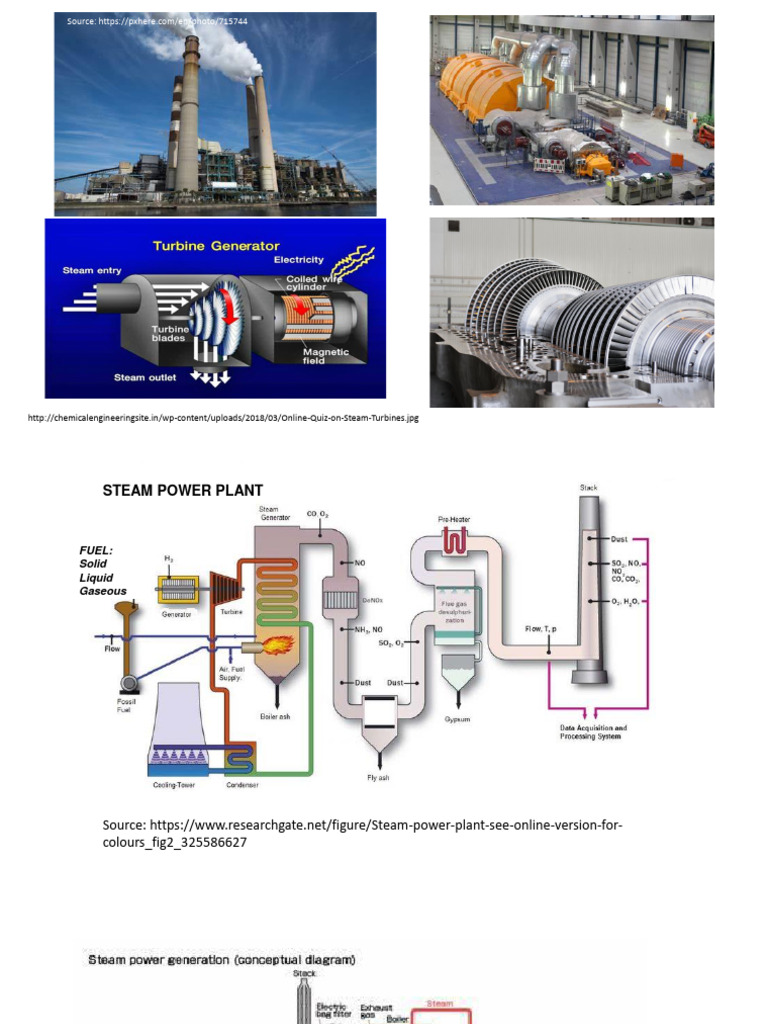03 Steam Power Cycle Plant | PDF | Steam | Cogeneration