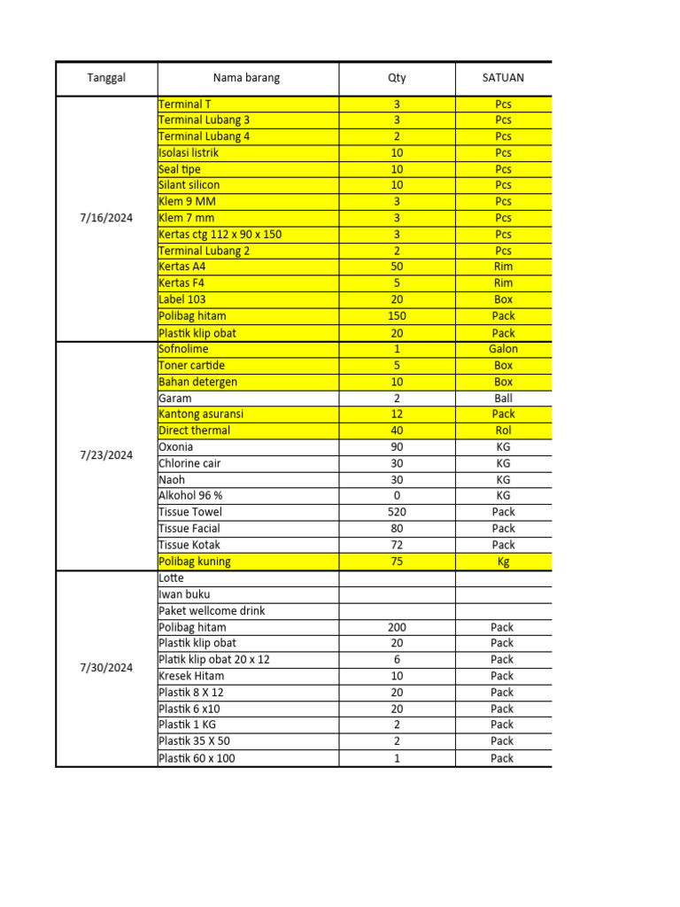 Data Pembelanjaan Mingguan . | PDF