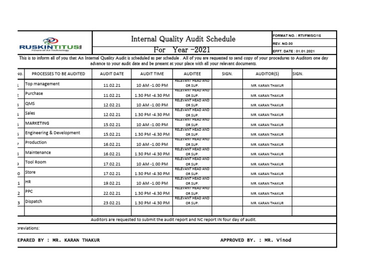 Annual Internal Audit Schedule | PDF | Auditor's Report | Risk