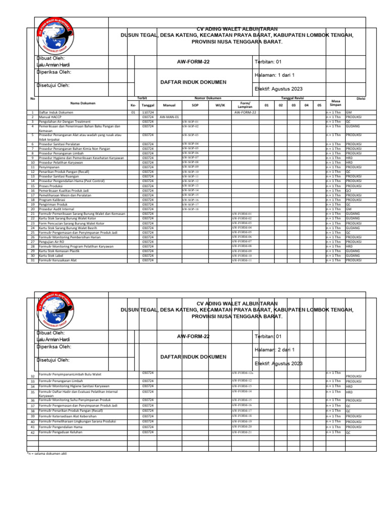 Contoh Daftar Induk Dokumen | PDF