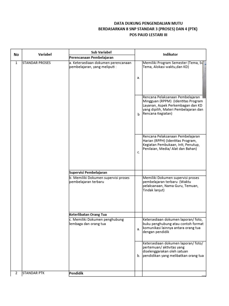 Form - Data Dukung Standar 3 & 4 Pos PAUD LESTARI III | PDF
