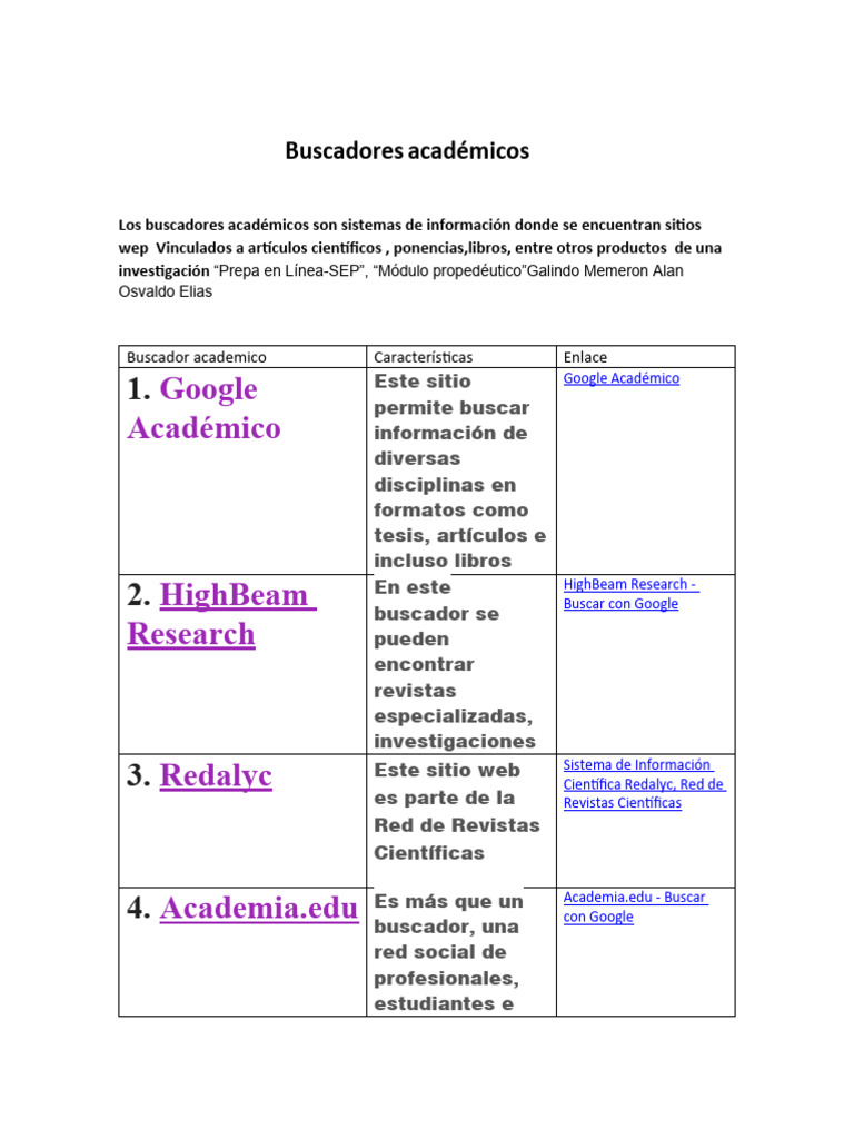 Principales buscadores académicos | PDF | Crecimiento personal y ...