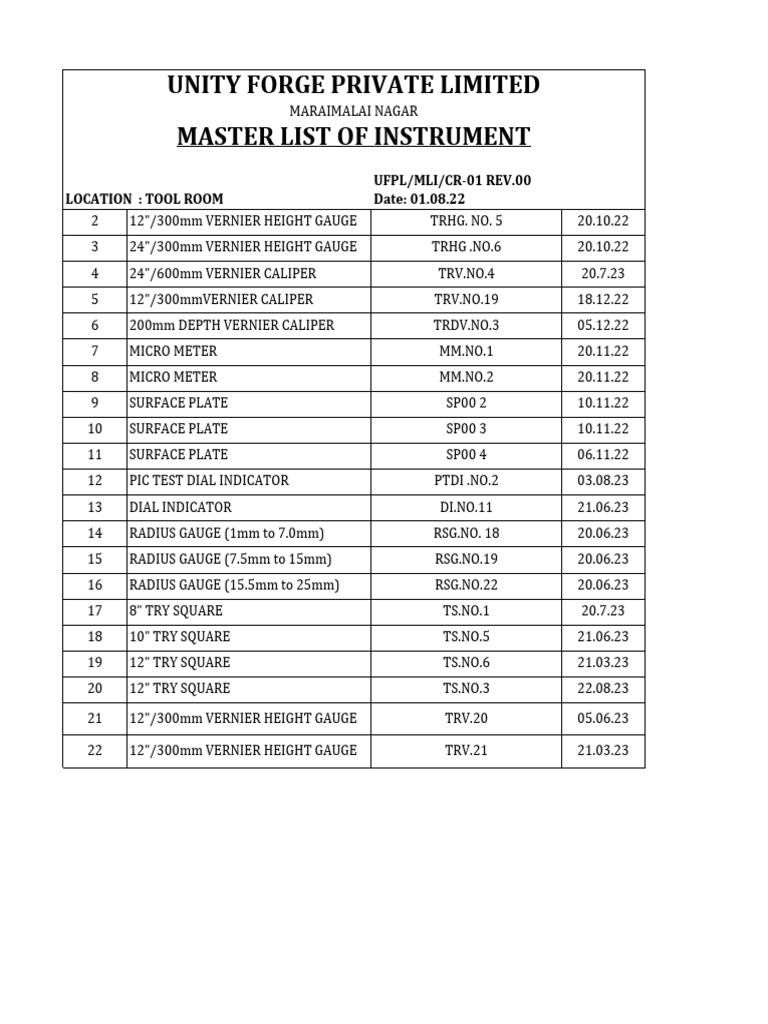 Master List of Instrument | PDF | Measuring Instrument | Tools