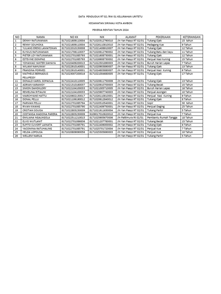 Data Penduduk Rentan RT Neles | PDF