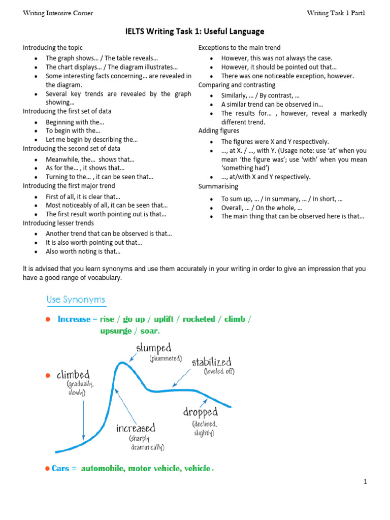 Task 1 Part 1 - Writing Intensive | PDF | Pie Chart | Adverb