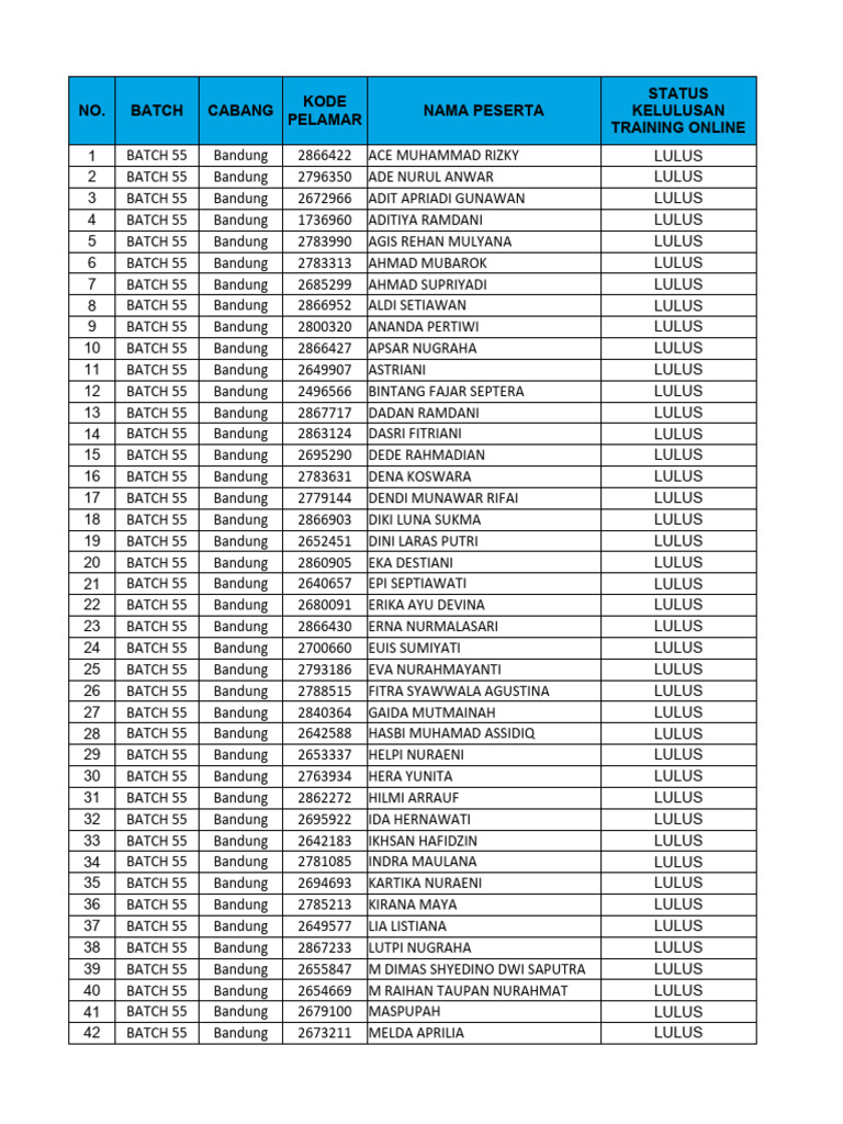 Data Kelulusan Online Batch 55 | PDF