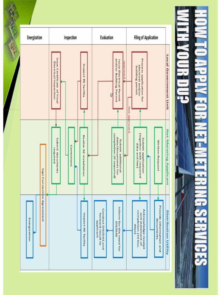 Net Meter Application Flow Chart | PDF